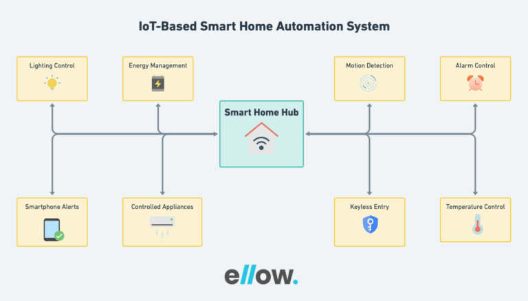 What are Smart Applications? - Building Tech Teams with AI and Top Talent