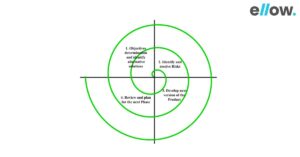 Advantages and Disadvantages of SDLC(Software Development Life Cycle ...
