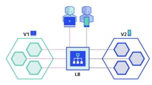 Software Deployment Checklist and Best Practices - ellow.io