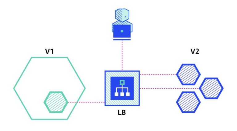 Software Deployment Checklist and Best Practices - ellow.io