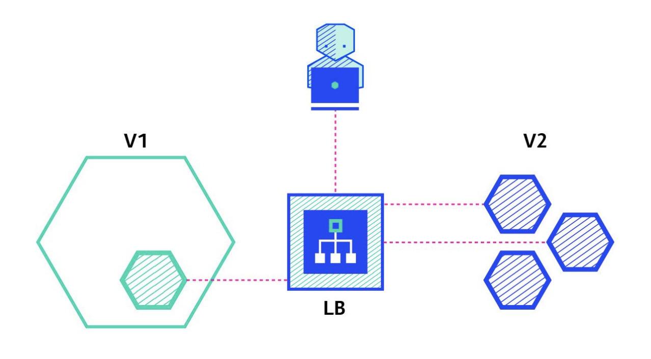 Software Deployment Checklist and Best Practices - ellow.io