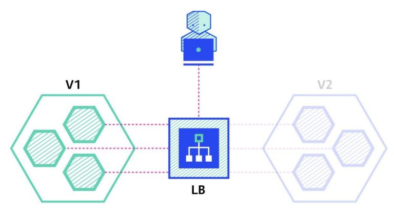 Software Deployment Checklist and Best Practices - ellow.io