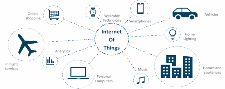 What are Smart Applications? - ellow.io