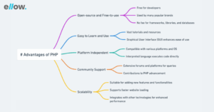 Advantages and Disadvantages of PHP - ellow.io