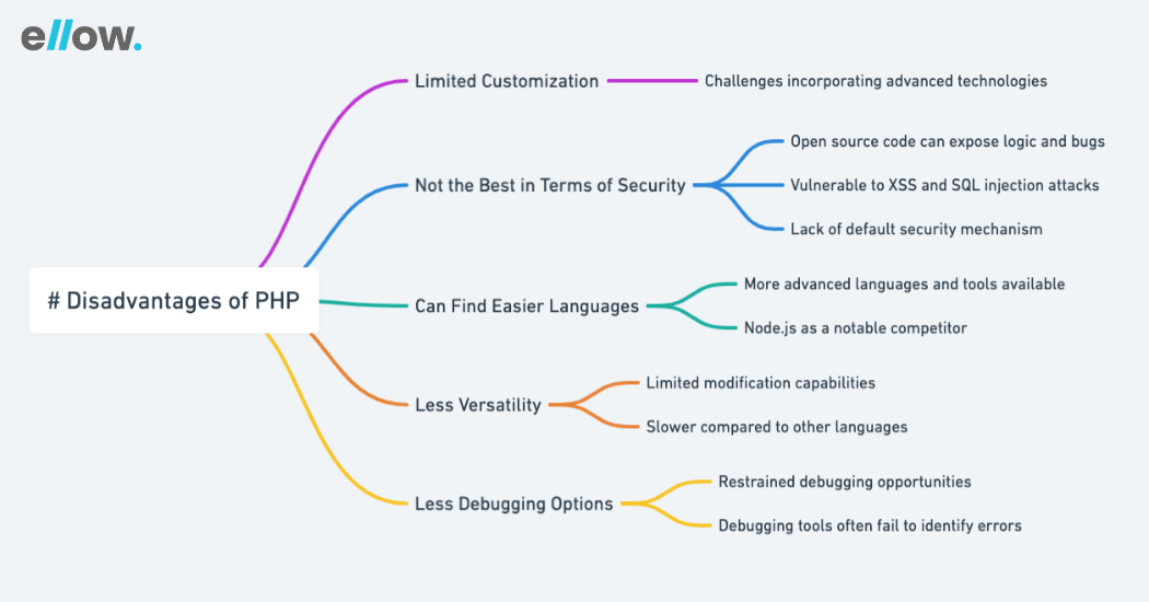 Advantages and Disadvantages of PHP - ellow.io