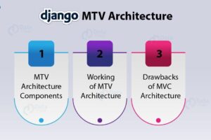 Django vs React - Choosing the Right Framework in 2024 - ellow.io