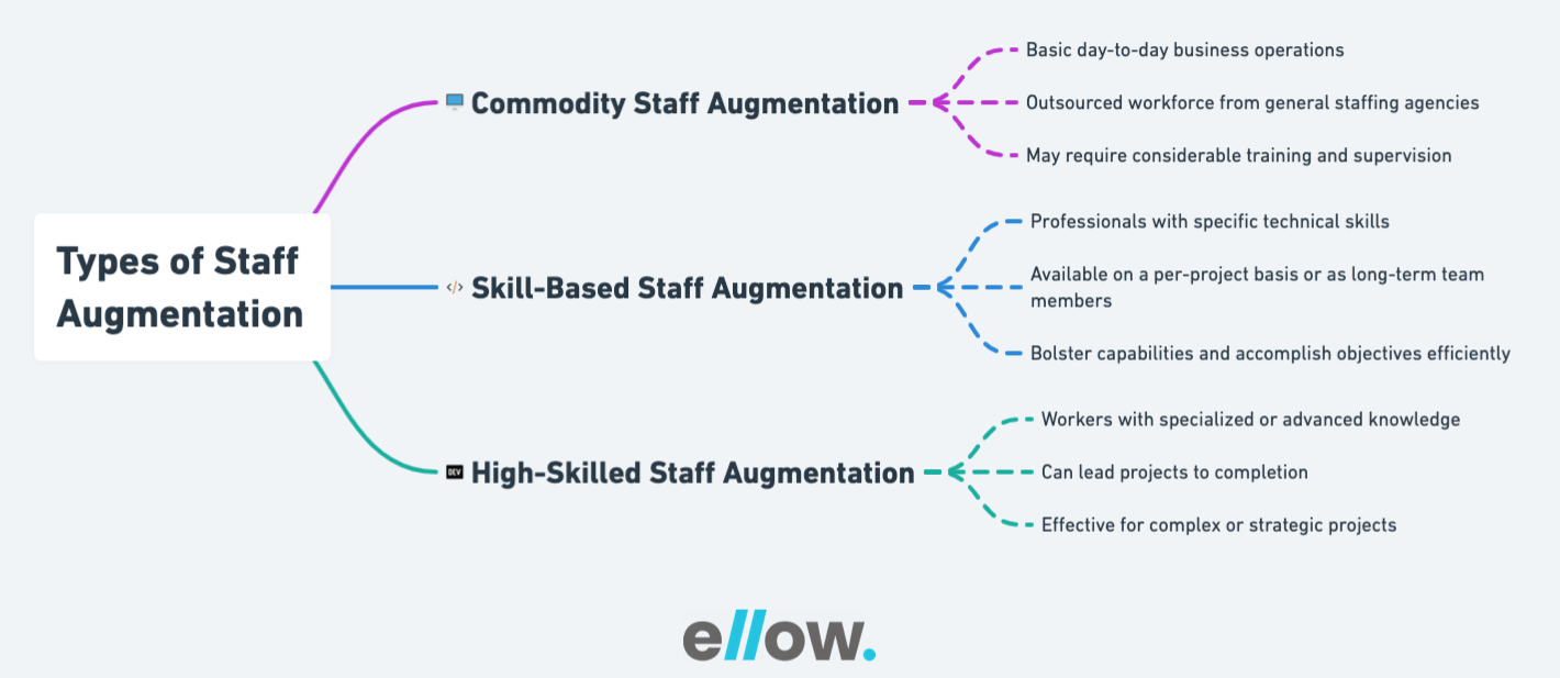 What is IT staff augmentation? - Tech Talents and Innovation